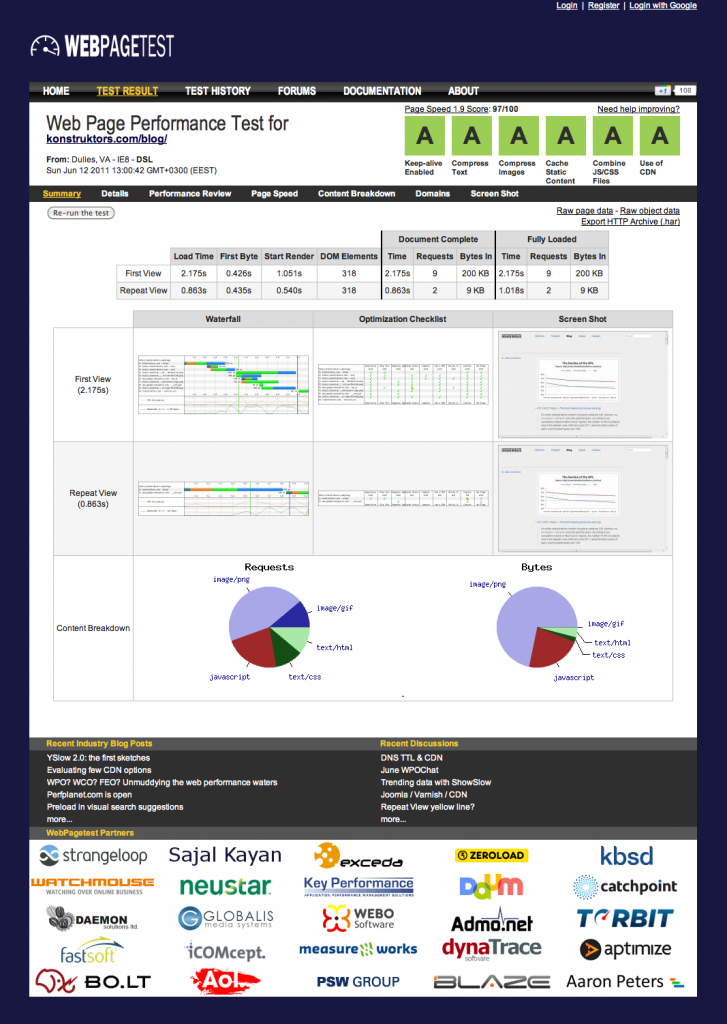 Page Speed Score of 100/100 with WordPress (Meta, Web Performance, WordPress) — Kaspars Dambis
