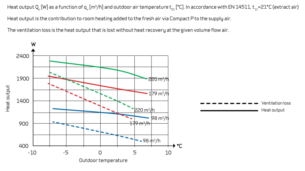 Use Ventilation Exhaust Air for Space Heating and Hot Water (Passive ...