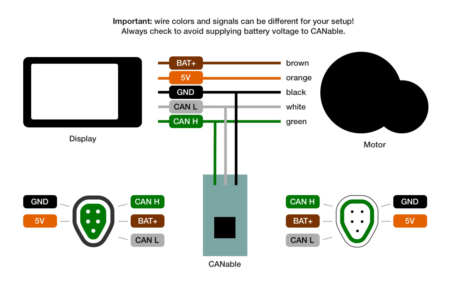 Bafang CAN Bus Programming (Electronics) — Kaspars Dambis